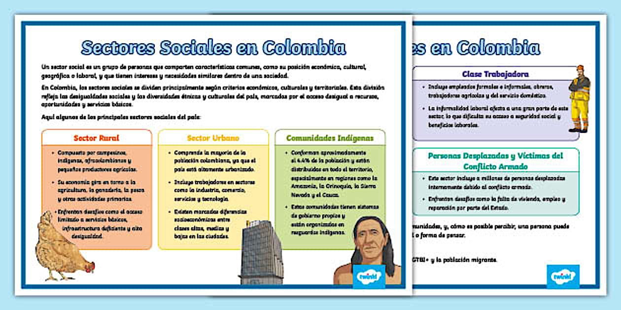 Infografía: Sectores Sociales en Colombia - Twinkl Colombia