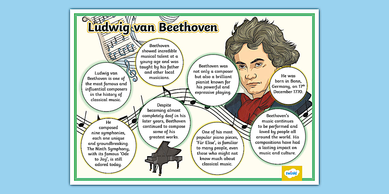 Beethoven Quick Facts Display Poster (Teacher-Made) - Twinkl