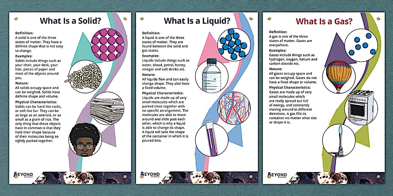 States of Matter Display Posters (teacher made) - Twinkl