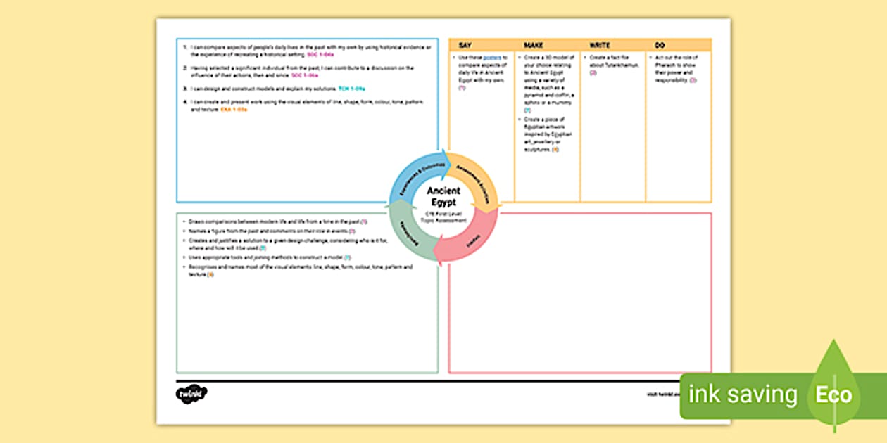 Ancient Egypt CfE First Level Topic Assessment - Twinkl