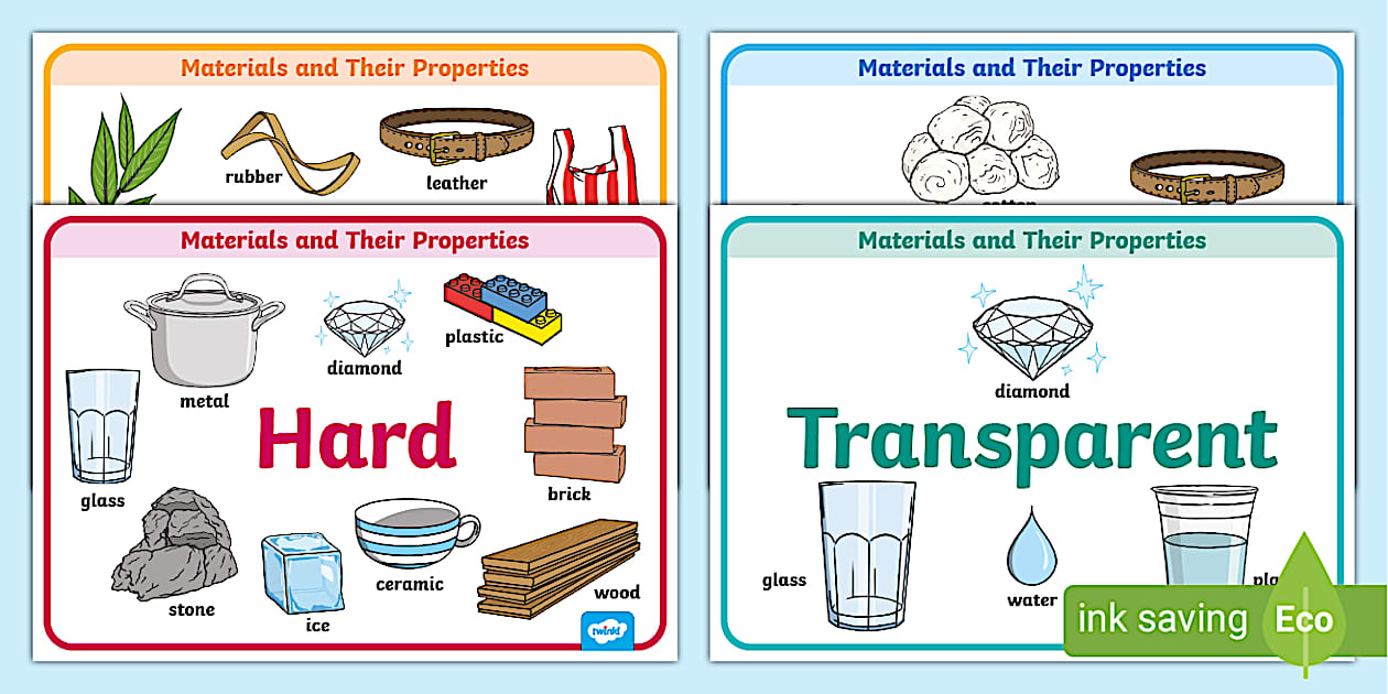 Materials and Their Properties | Word Mat Activity Pack
