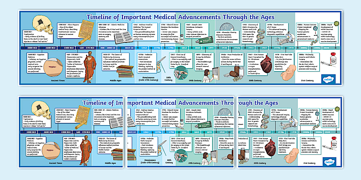 Timeline of Important Medical Advancements Through the Ages
