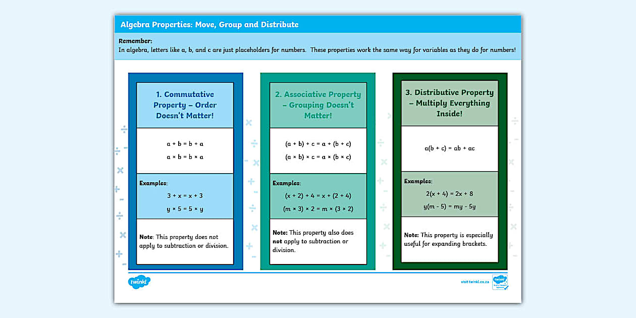 Algebra Properties: Move, Group, Multiply Fact File - Twinkl