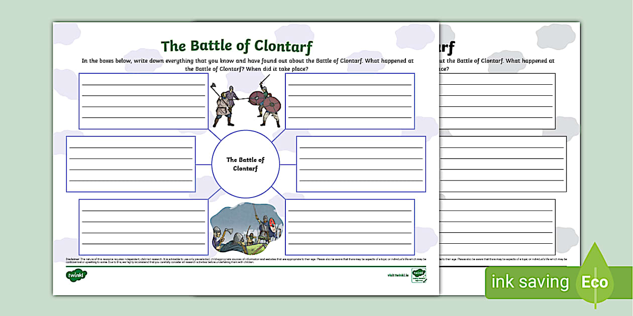 The Battle of Clontarf Mind Map