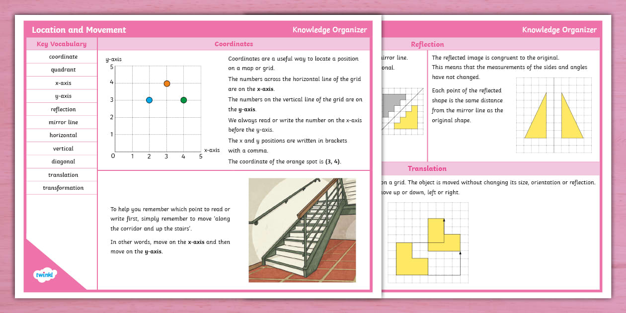 Grade 4 Location and Movement Math Knowledge Organizer