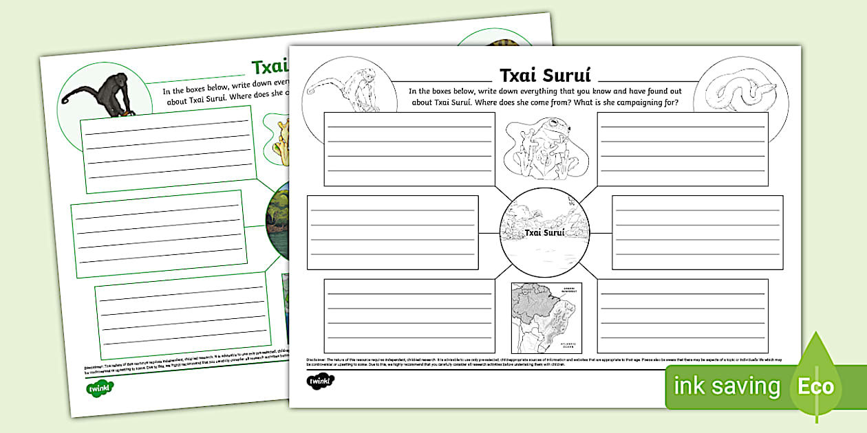 Txai Suruí Mind Map (phát triển bởi giáo viên)