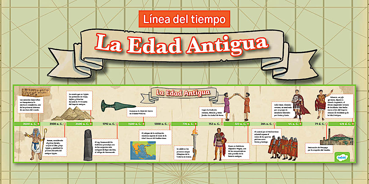 Línea del tiempo: La Edad Antigua