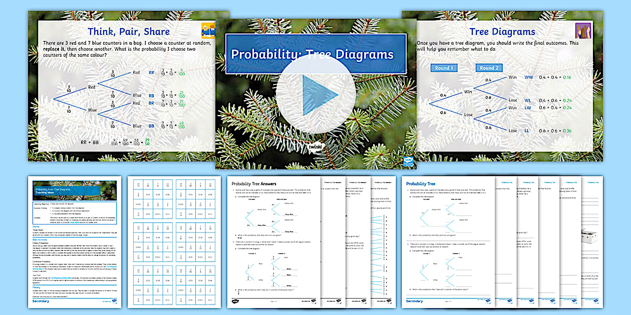 Probability: Tree Diagrams Lesson Pack (teacher made)