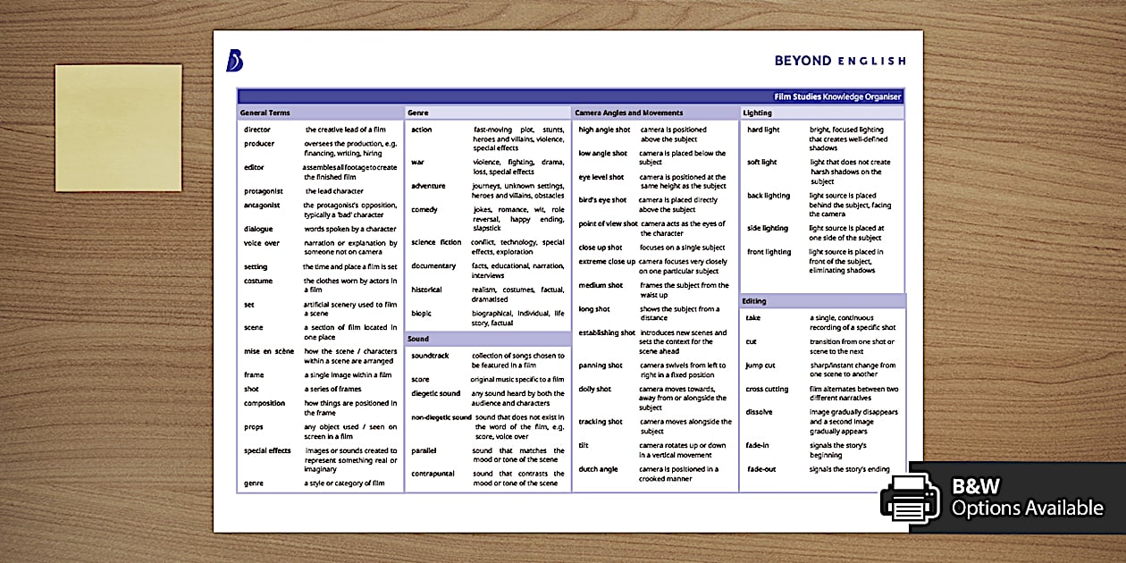 Film Studies Knowledge Organiser (teacher made) - Twinkl