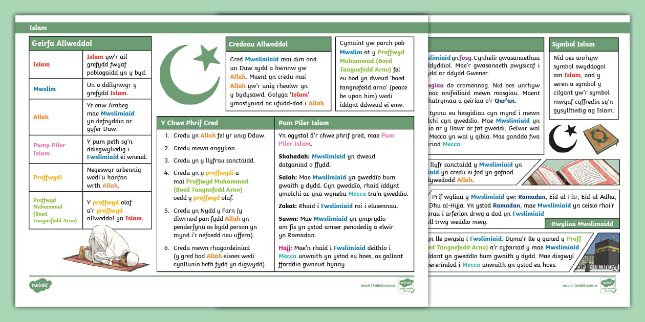 Trefnydd Gwybodaeth Islam CC2 (teacher made) - Twinkl