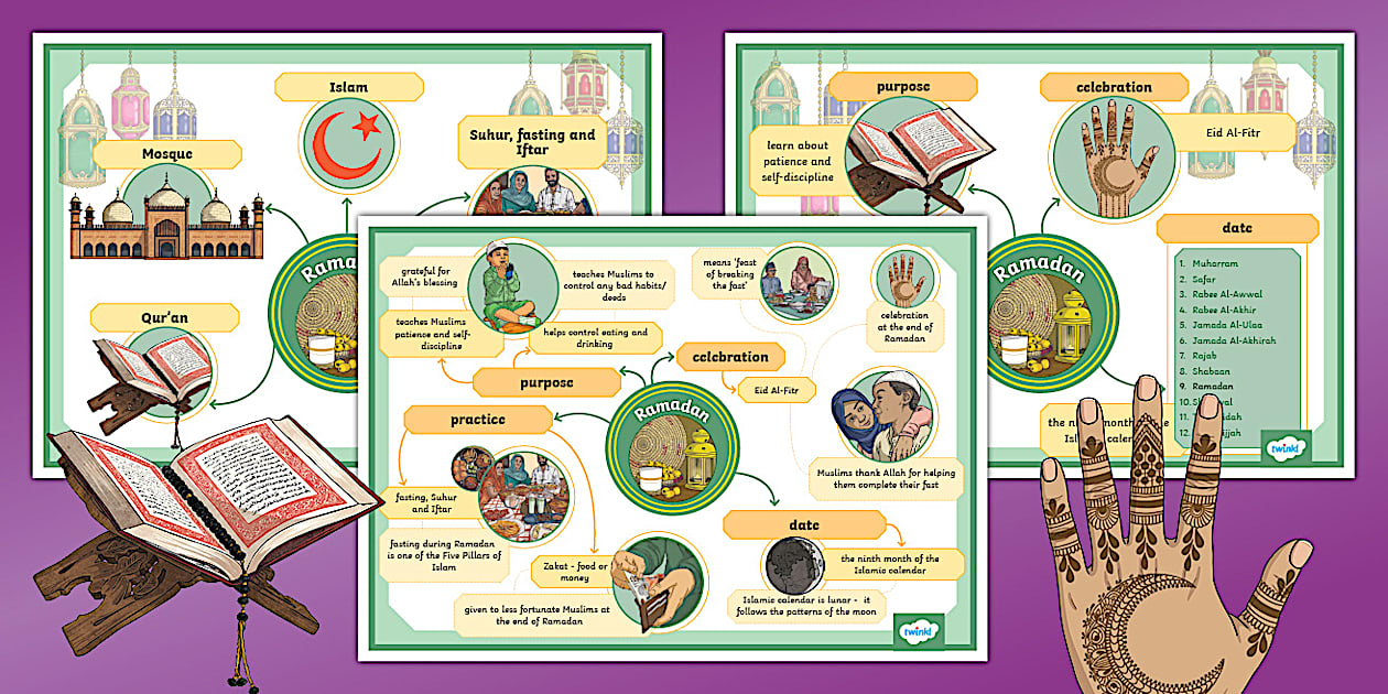 Ramadan Differentiated Concept Maps for Learners of EAL