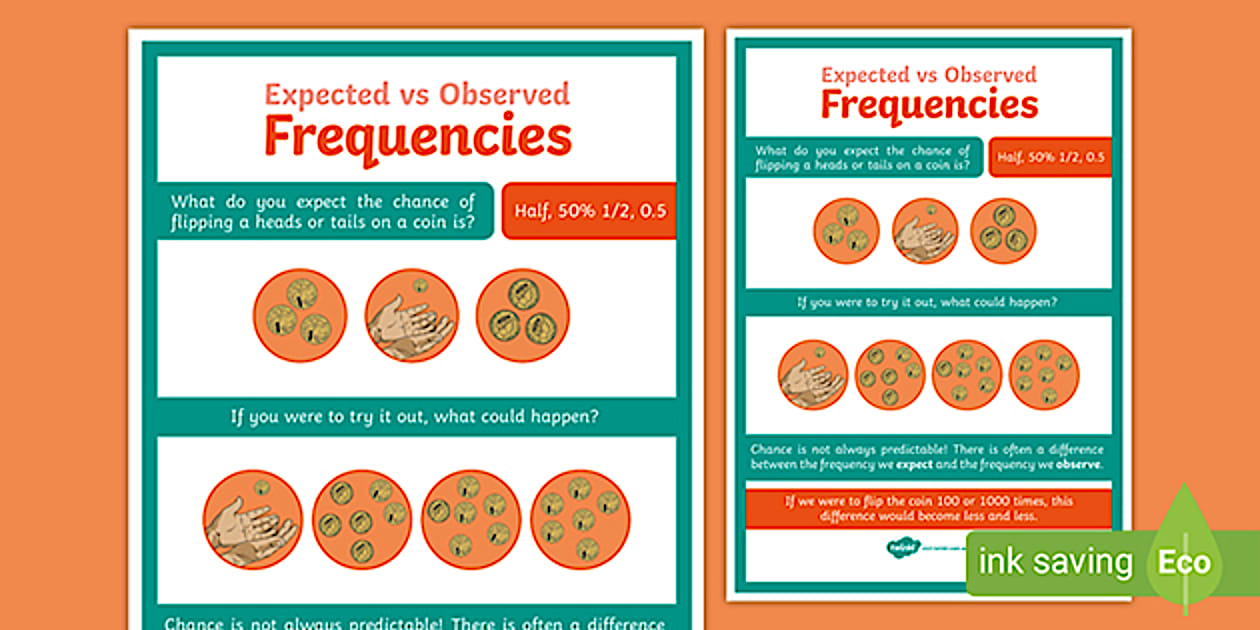 Expected vs Observed Frequencies (teacher made) - Twinkl Expected vs Observed Frequencies (teacher made) - Twinkl