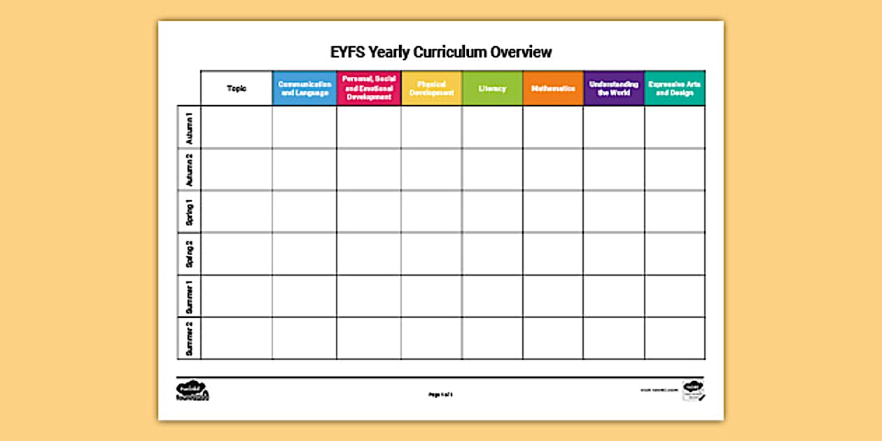 EYFS Yearly Curriculum Overview Template (teacher made)