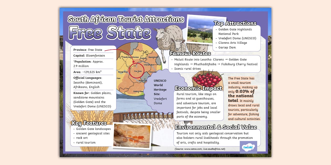 South African Tourist Attractions Infographic: Free State