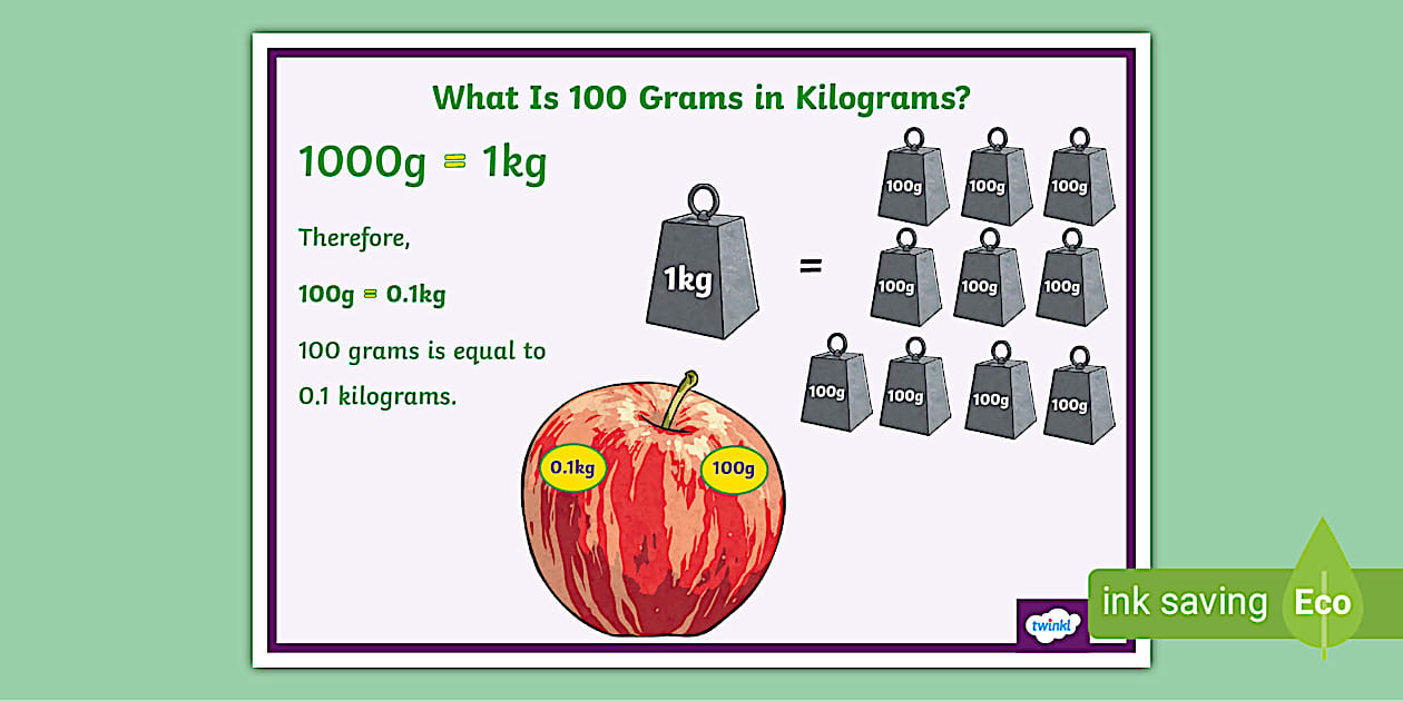 👉 What Is 100 Grams in Kilograms? Display Poster - Twinkl