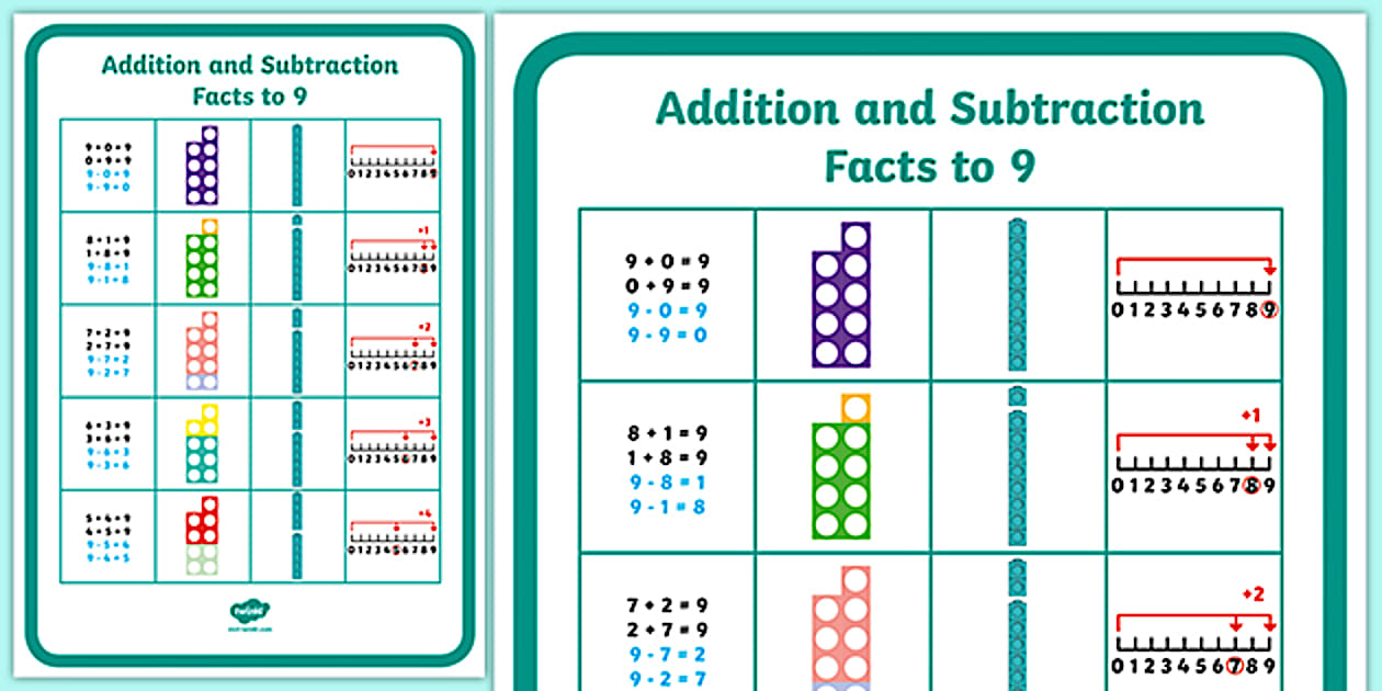 Addition and Subtraction Facts to 9 Display Poster - Twinkl