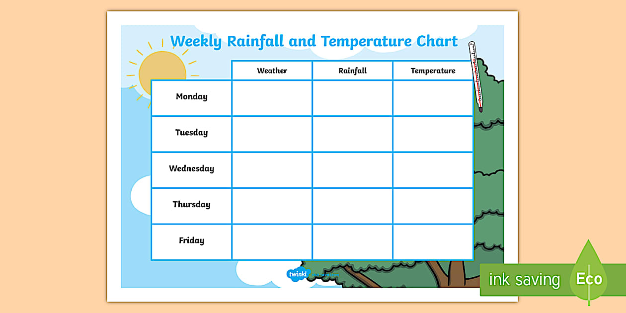 School Weekly Rainfall and Temperature Chart - Twinkl