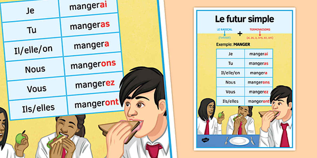 Le futur Poster (teacher made) - Twinkl