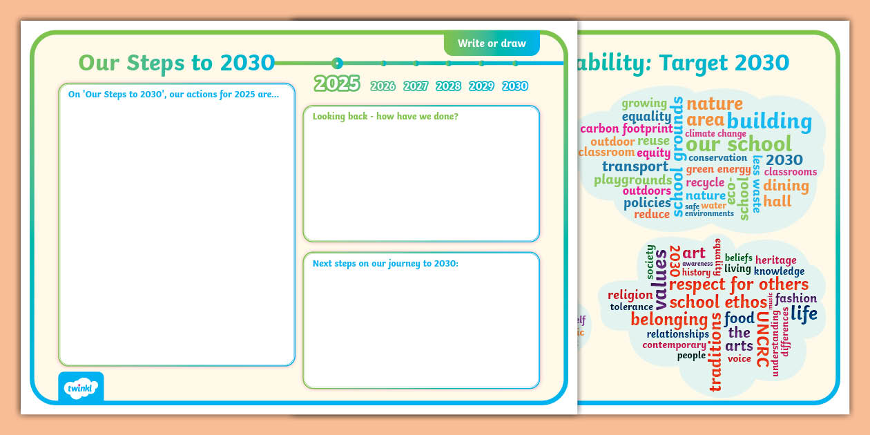 Our Steps to 2030 Timeline 2025 (teacher made) - Twinkl