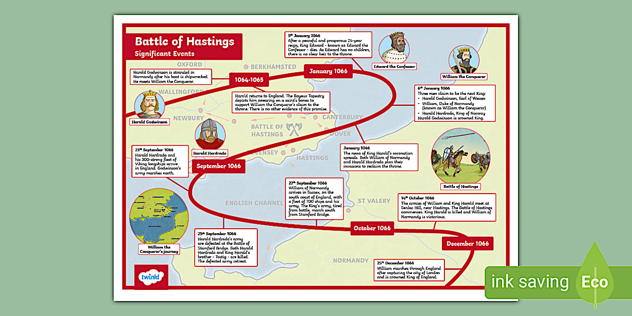 Battle of Hastings Timeline of Significant Events Poster