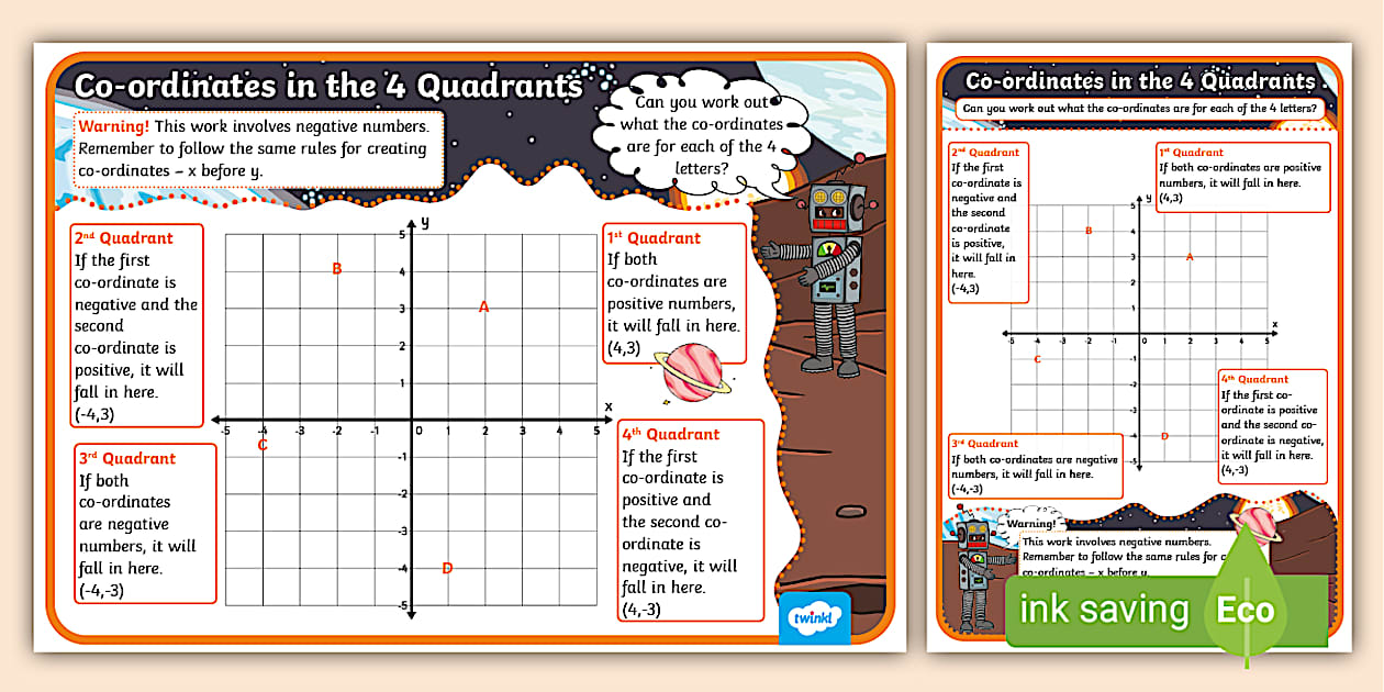 Co-ordinates in the 4 Quadrants Poster (teacher made)