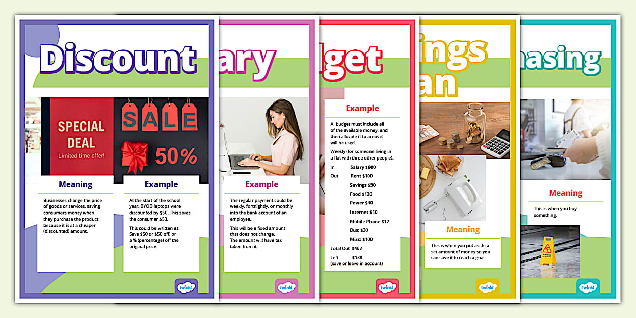 Financial Maths Display Posters (teacher made) - Twinkl