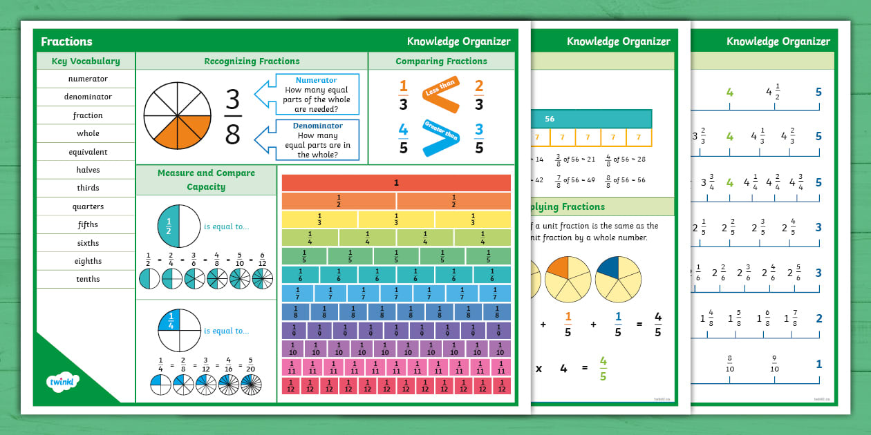 Grade 4 Fractions Math Knowledge Organizer - Twinkl
