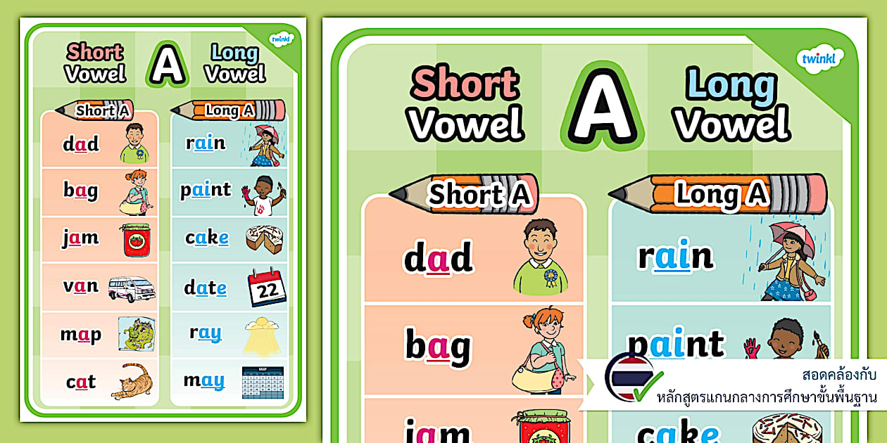 Short and Long A Vowel Sound Poster - Twinkl