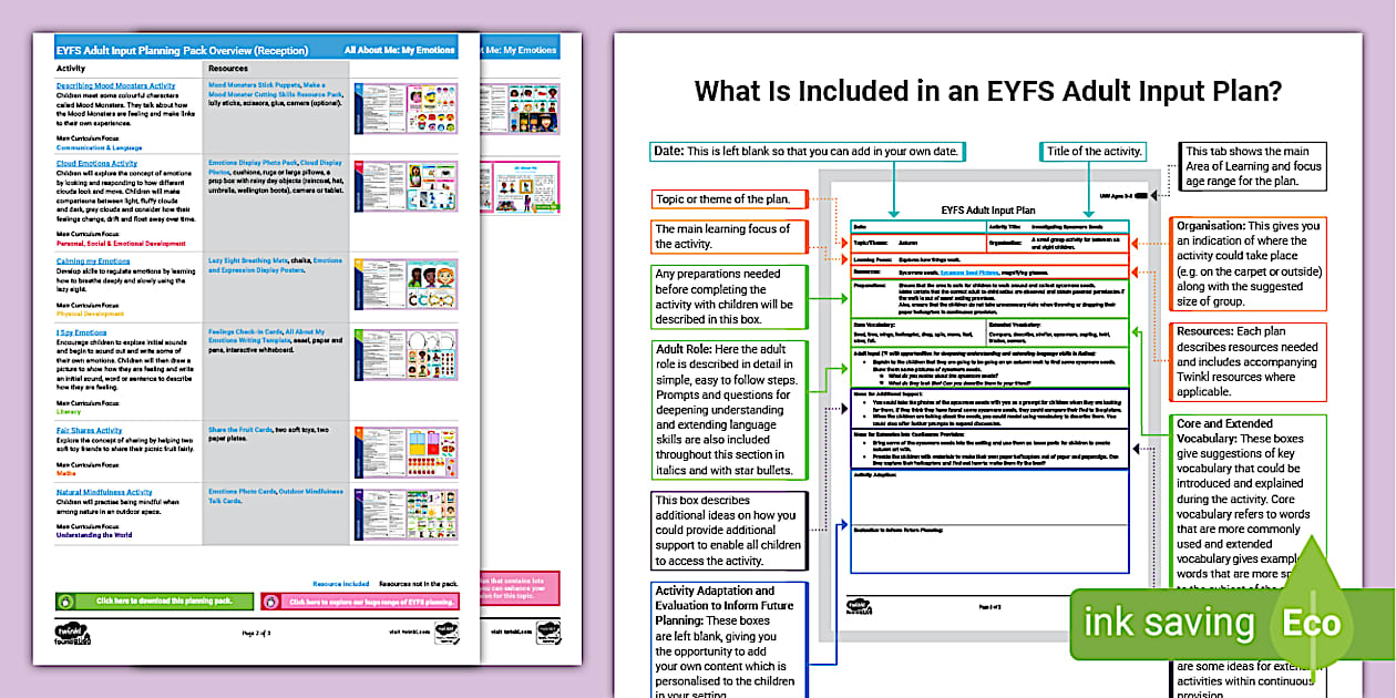 Kindergarten All About Me: My Emotions Planning Pack Overview