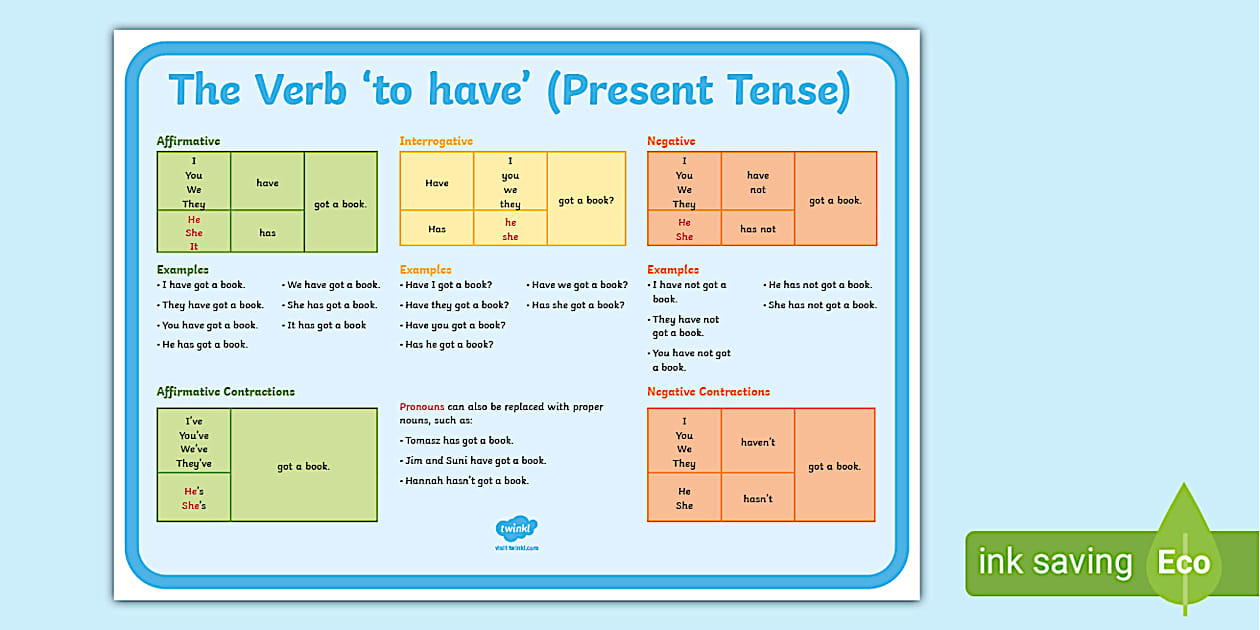 Il Verbo Avere in Inglese | Scuola Primaria - Twinkl