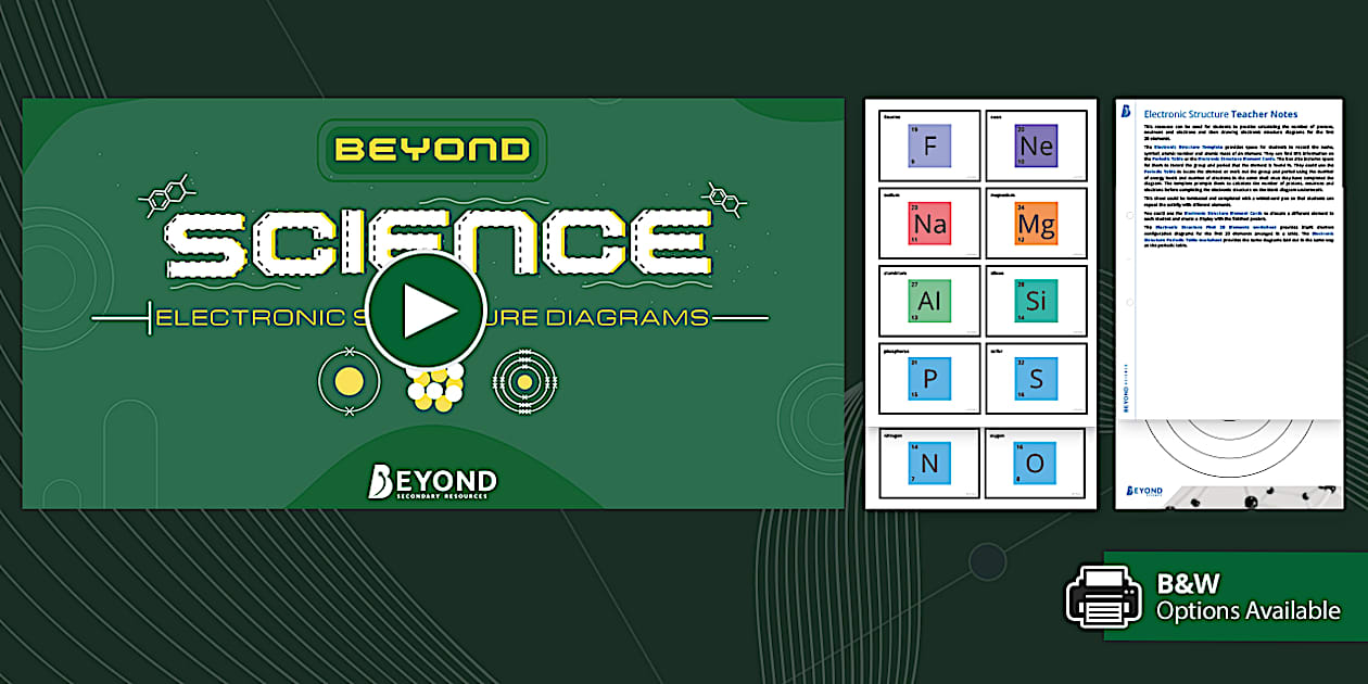 Atomic Structure and the Periodic Table Video Resource Pack