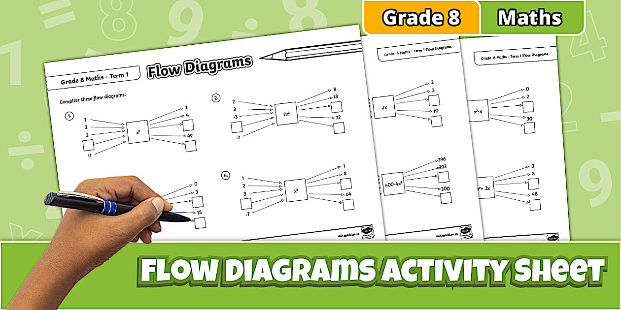 Flow Diagrams for Grade 8 Term 1 Maths Activity Sheet