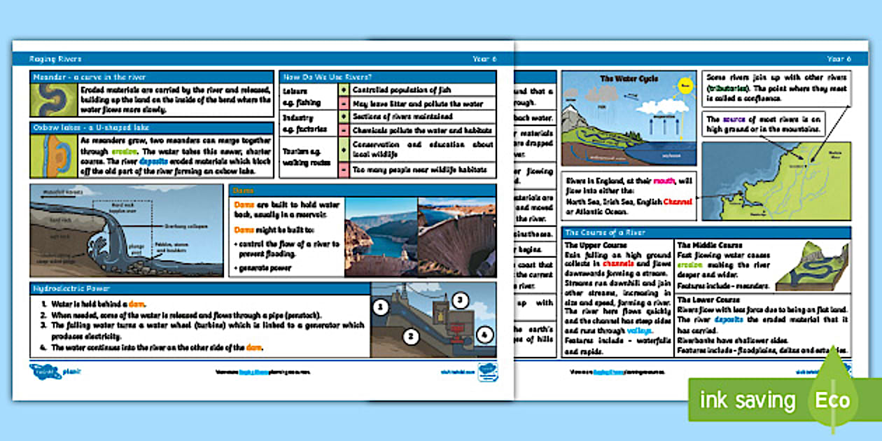 Editable Geography Knowledge Organiser: Raging Rivers Year 6