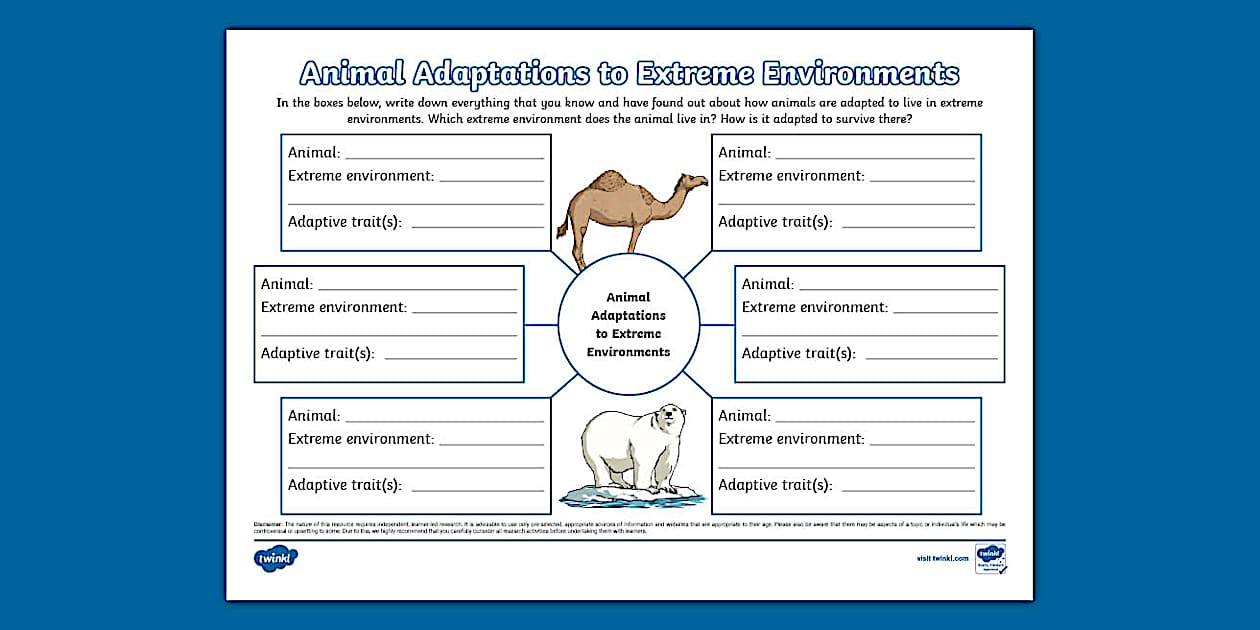 Animal Adaptations to Extreme Environments Mind Map - Twinkl