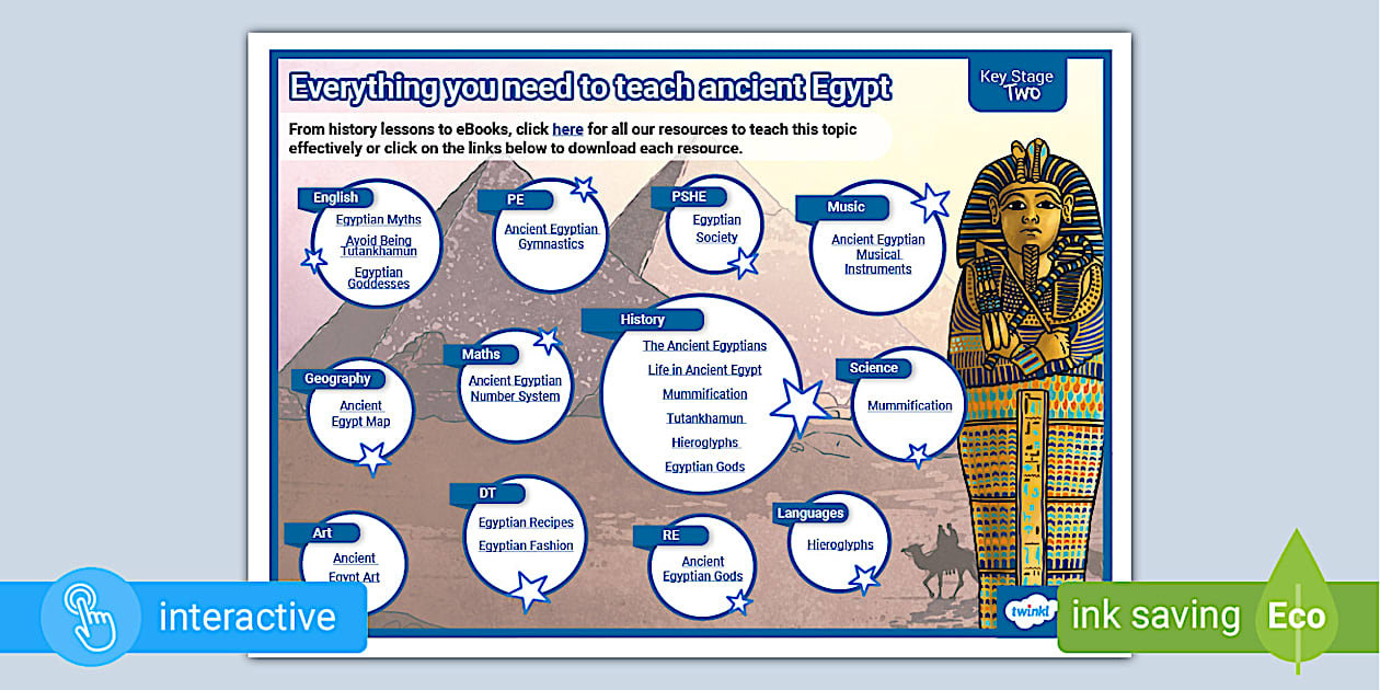 Ancient Egypt Planning Map (teacher made) - Twinkl