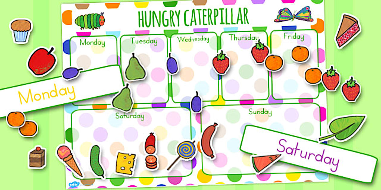 Editable Sorting Activity to Support Teaching on The Very Hungry ...
