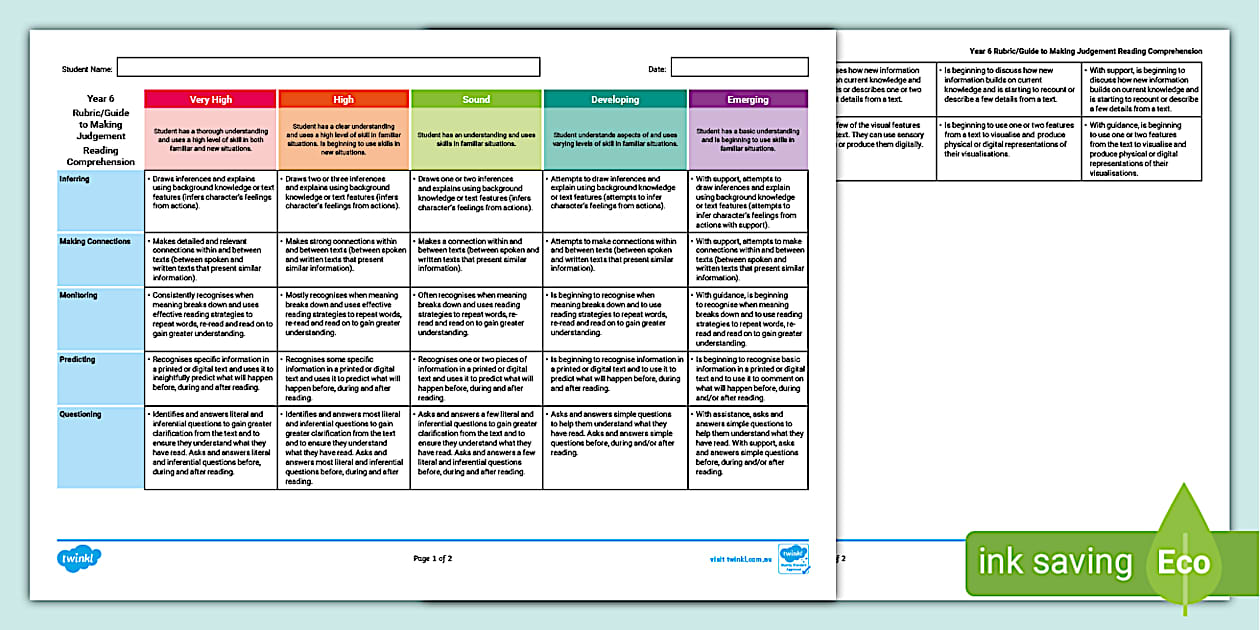 Australian Curriculum Year 6 Reading Comprehension Rubric