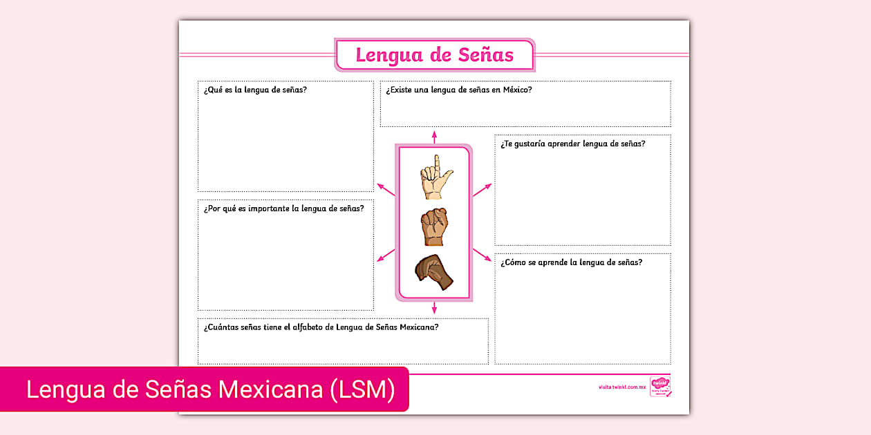 Mapa mental: La Lengua de Señas Mexicana - LSM - Twinkl