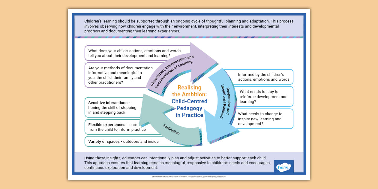 Realising the Ambition Display Poster - Twinkl