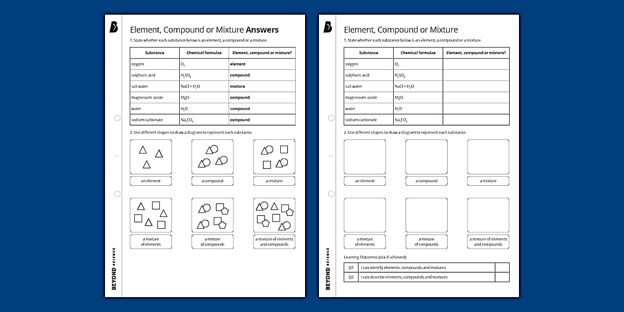 Element and Compounds Homework Worksheet - Beyond Secondary