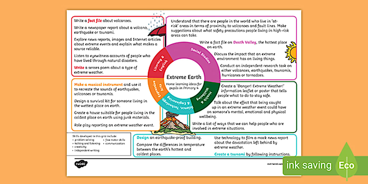 Extreme Earth P4 Mini Home Learning Topic