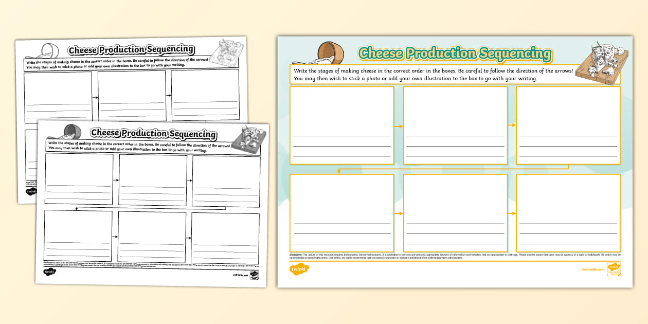 Cheese Production Sequencing Mind Map (teacher made)