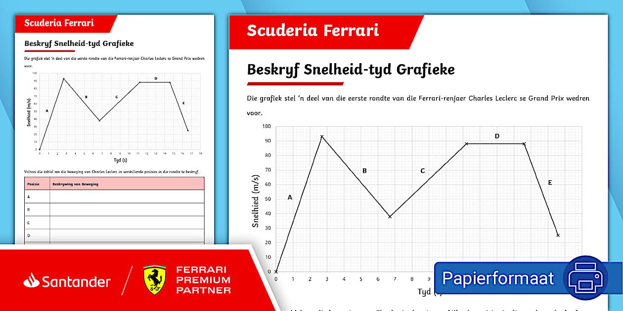 Beskryf Snelheid-Tyd Grafieke Aktiwiteit (Teacher-Made)