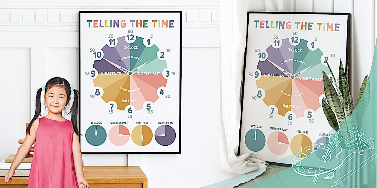 Telling the Time Pastel Colours Poster | Twinkl Art Gallery