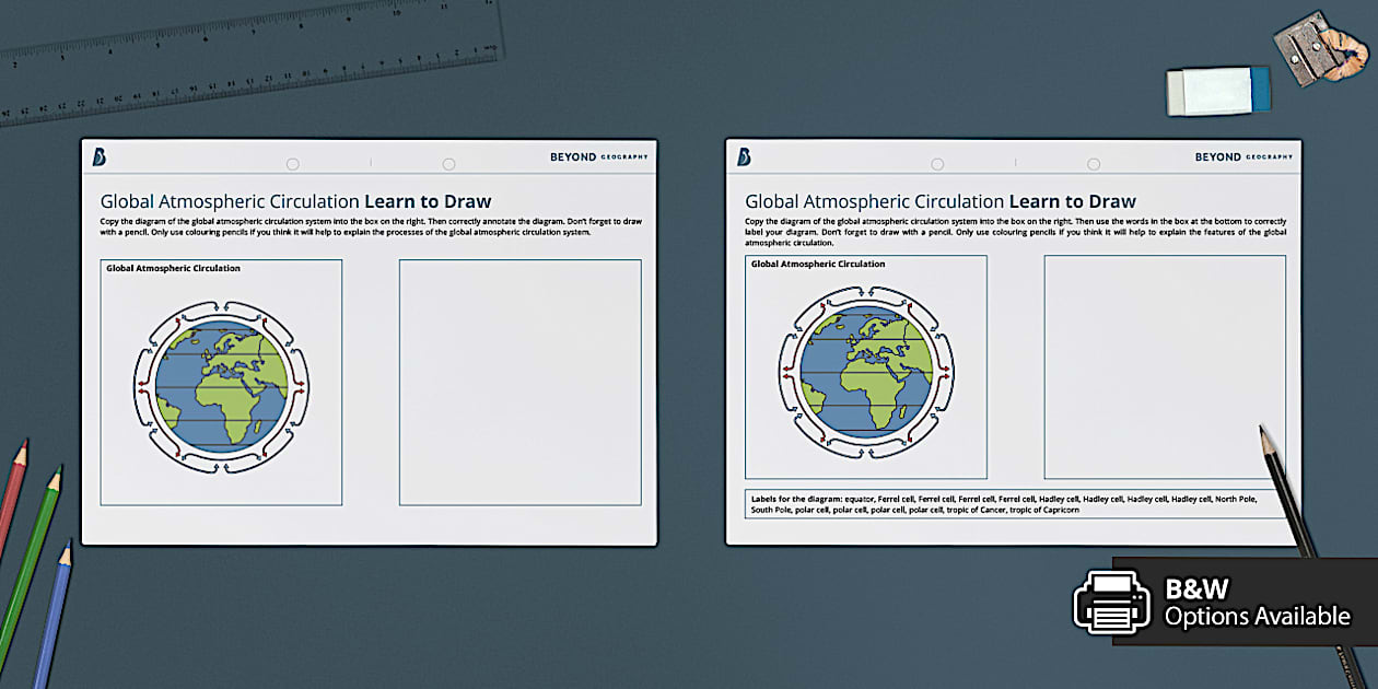 KS3 and KS4 Global Atmospheric Circulation Learn to Draw