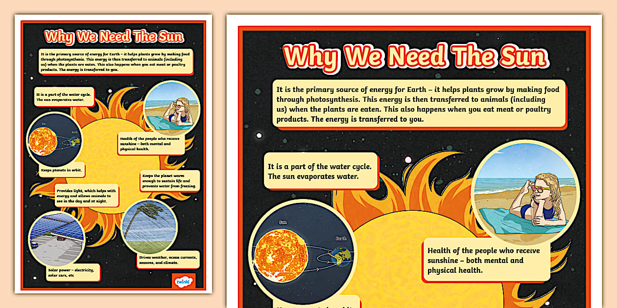 Gr4-NS-T4 -Why Do We Need the Sun - Poster (CAPS Aligned)