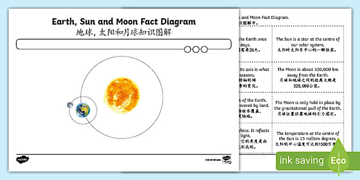 Facts about the Earth, Sun and Moon - KS2 Diagram Activity - English ...