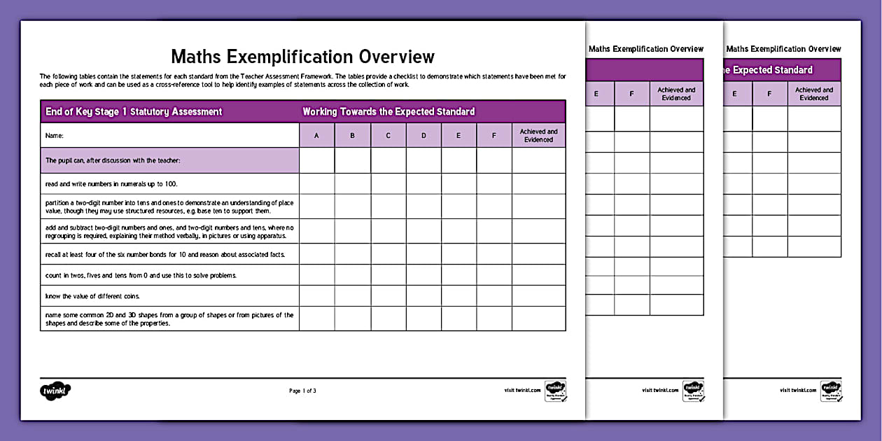 Exemplification Checklist | Maths Moderation KS1 - Twinkl