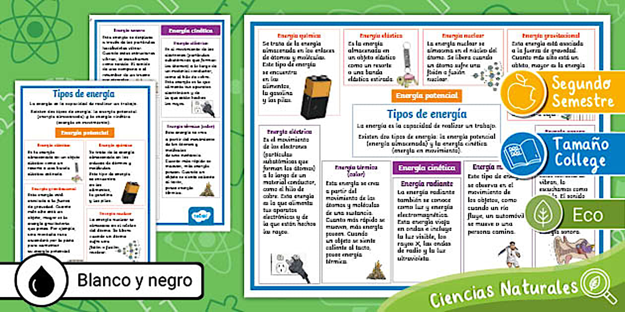 Póster Tipos de Energía