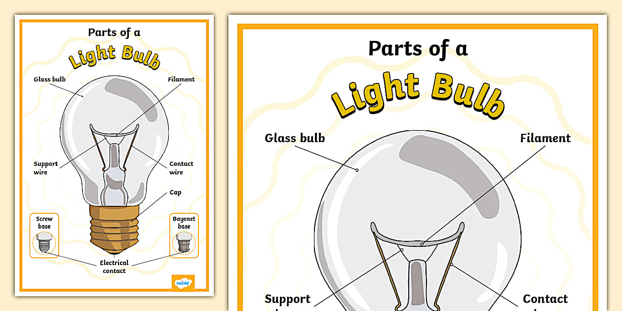 Grade 6: Energy and Change - Parts of a Light Bulb Poster